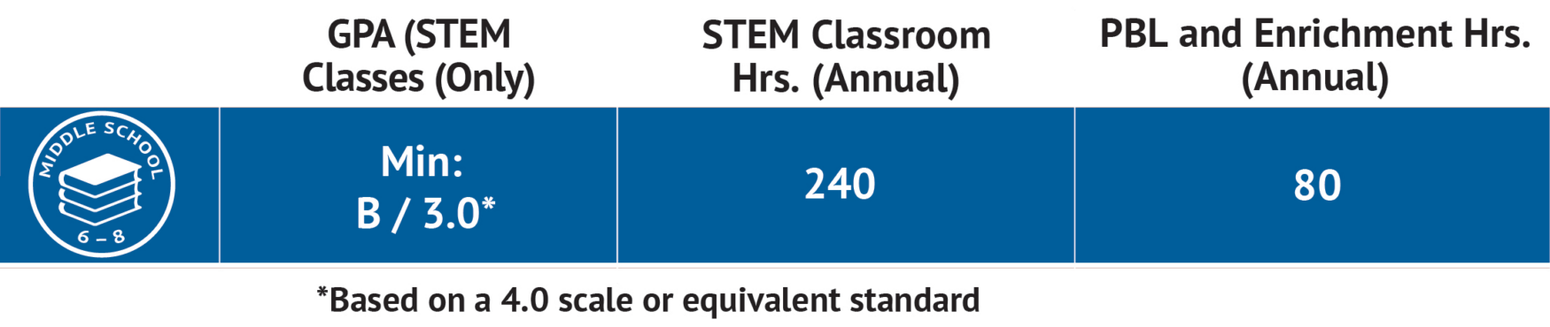 Learn About the National STEM Honor Society™