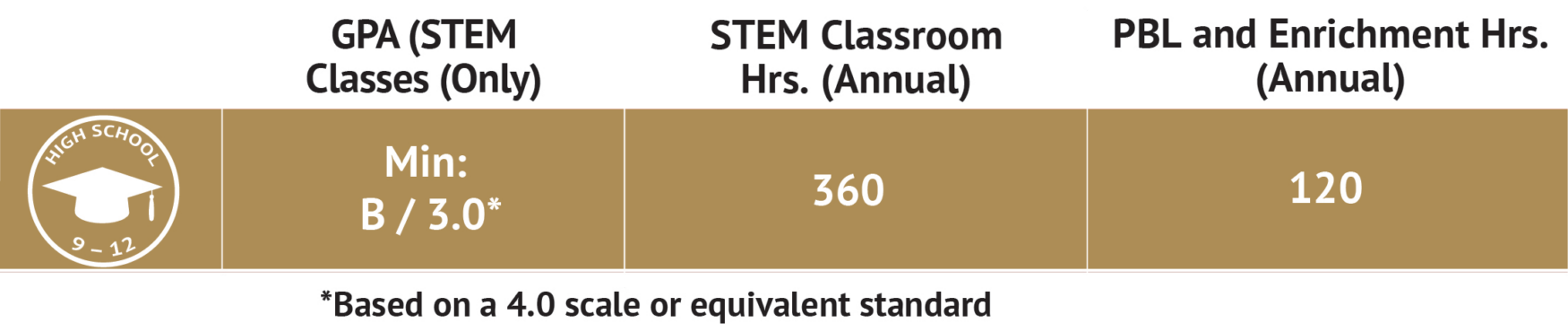 Learn About the National STEM Honor Society™